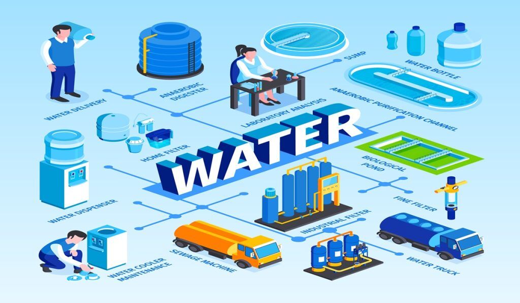 What are differences between ETP, STP and WTP Plants? [2023]